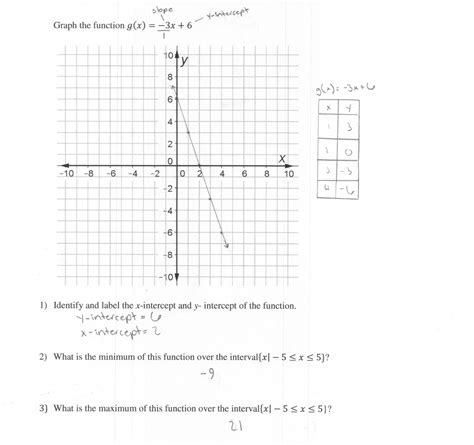 graphing linear functions worksheet answers function worksheets
