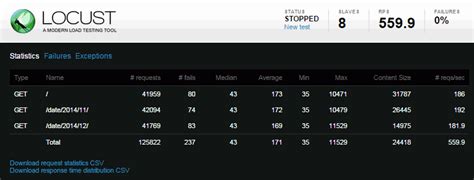 Wordpress Super Cache Benchmark Locust IO Load Testing Centmin Mod Blog
