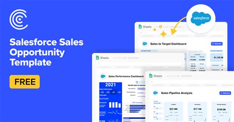 Salesforce Sales Performance Coefficient Template Gallery