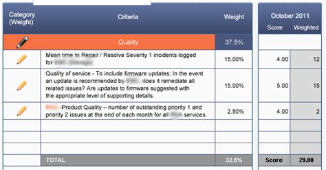 best way to implement inline editing of a data view web part styled