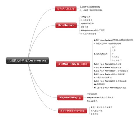 【原创】《大数据互联网大规模数据挖掘与分布式处理》阅读笔记 二 大数据互联网大规模数据挖掘与分布式处理读书报告 csdn博客