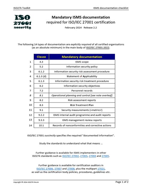 Iso27k Isms 4 4 Mandatory Documentation Checklist 2024 Pdf Information Security Audit