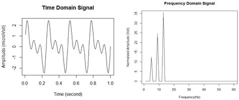 Applied Sciences Free Full Text Classification Of Brainwaves For