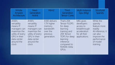 Gpu Cloud Server In India Pptx