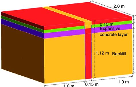 geometry of the fe model download scientific diagram