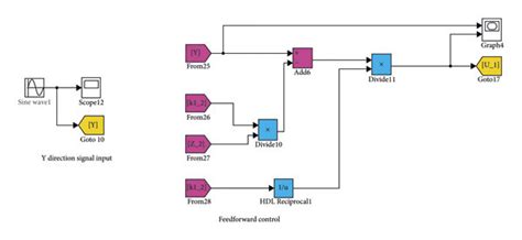 Decoupling Control Design In The X Direction A Decoupling Control In Download Scientific