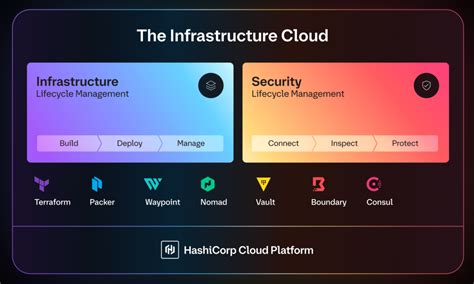 Introducing The Infrastructure Cloud