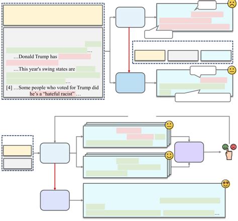 [논문 리뷰] rag rewardbench benchmarking reward models in retrieval