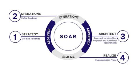 Digital Innovation Framework™ Applied Software Graitec Group