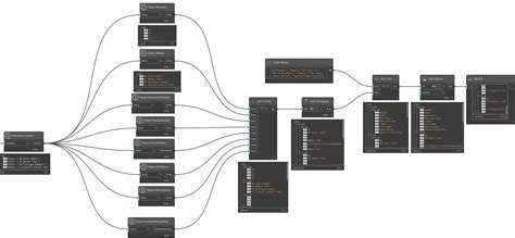 Extracting Data From Sheet Set Manager Dst File Revit Dynamo