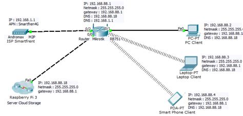 The Depiction Of The Network Topology Schematic Will Be
