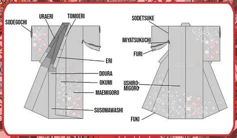 Parts Of The Traditional Kimono