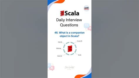 Scala Interview Questions Cloud Data Engineer Programmingtips Adf Scala Java Youtube