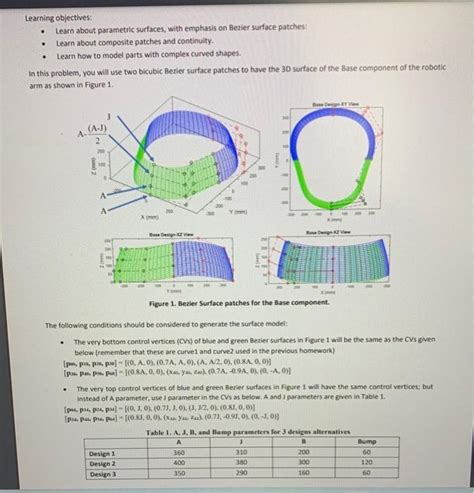 Solved Learning Objectives Learn About Parametric