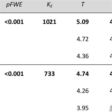 Correlation Between Heart Ejection Fraction And Brain Network Download Scientific Diagram