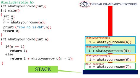 Recursion Part 2 C Program Implementation Youtube