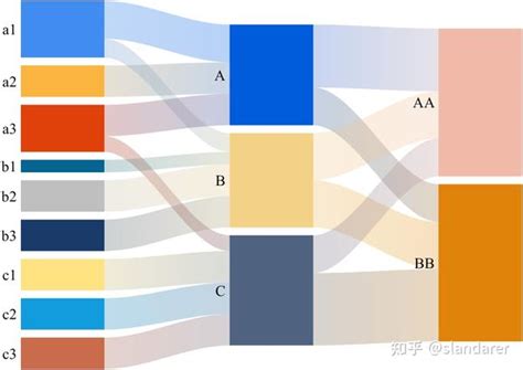 Matlab 如何使用matlab绘制高度自定义的桑基图sankey 知乎 Matlab 如何使用matlab绘制高度自定义的桑基图sankey 知乎
