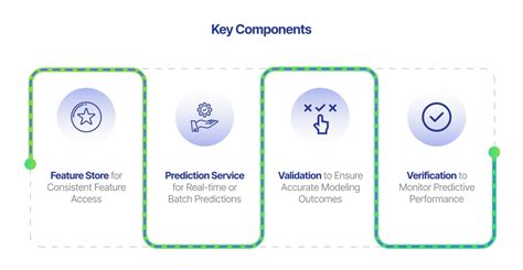 Make Progress By Implementing Mlops Pipeline Integration