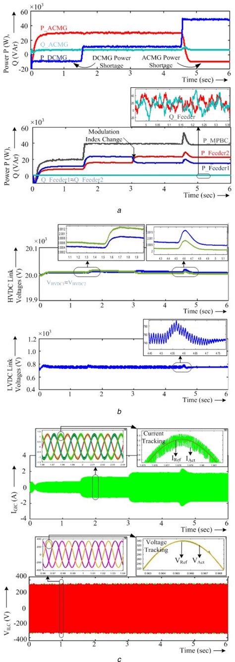 Simulation Results In Grid Feeding Mode A Hmg Mpbc And Feeders