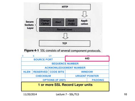 ppt lecture 7 transport level security ssl tls powerpoint presentation id 6886510