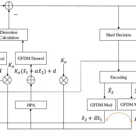 Mimo Gfdm Structure For Iterative Receiver With Crosstalk Download Scientific Diagram