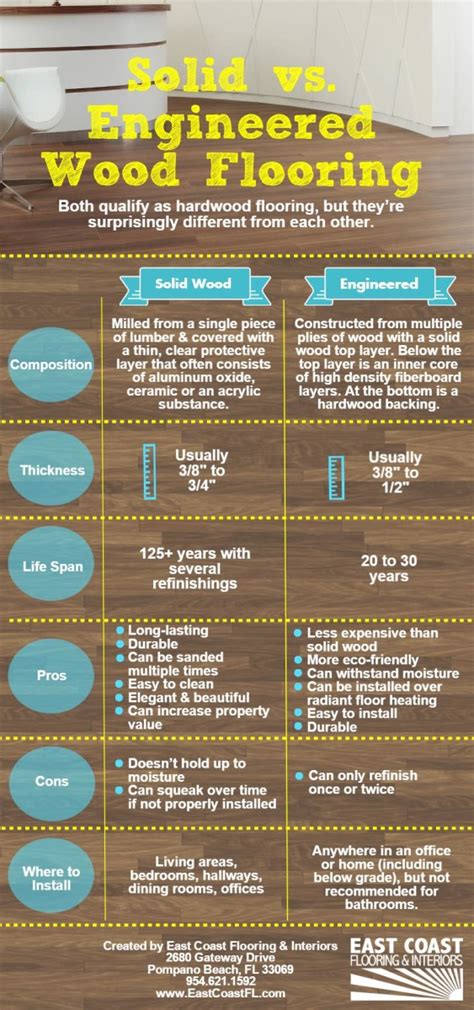 Solid Vs Engineered Wood Flooring Infographic