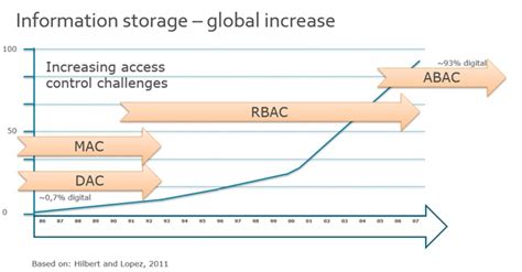 acl is this a good strategy for implementing access control stack