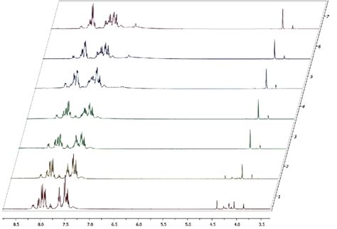 1 H Nmr Monitoring Of The Progress Of The Reaction With Time At 30