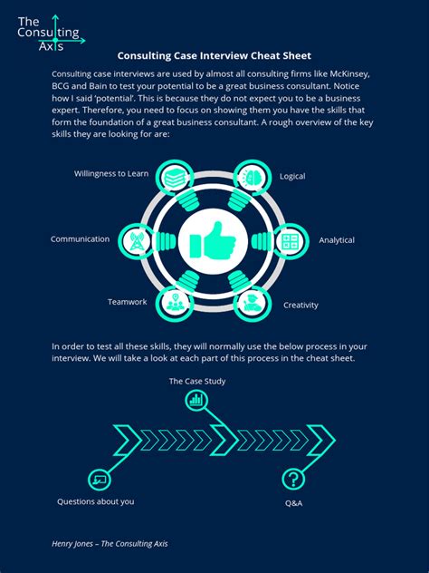 Consulting Case Interview Cheat Sheet Pdf Profit Economics Consultant