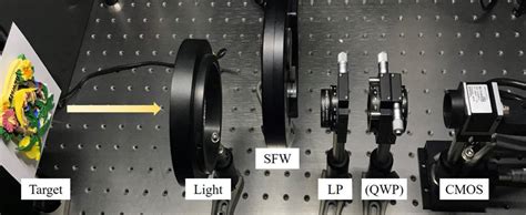 The Definition Based Polarization Hyperspectral Imaging Dbphi System