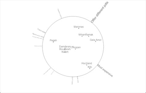 Understanding Moonplot 4sight