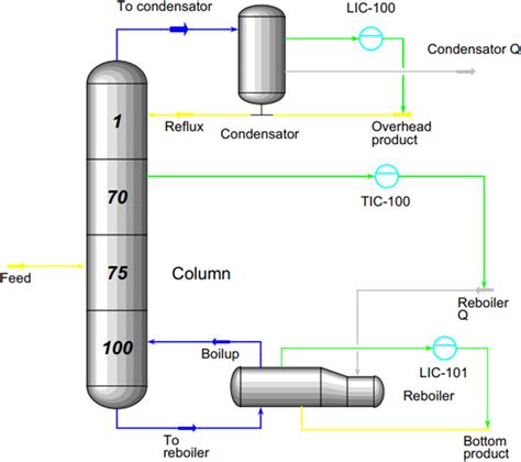 Dynamic Simulation Control In A Cryogenic Distillation Column In Pollack Periodica Volume 15