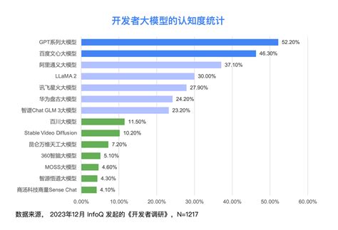 3000多道测试题考10个主流大语言模型，gpt 4、文心一言两强领跑 大模型之家