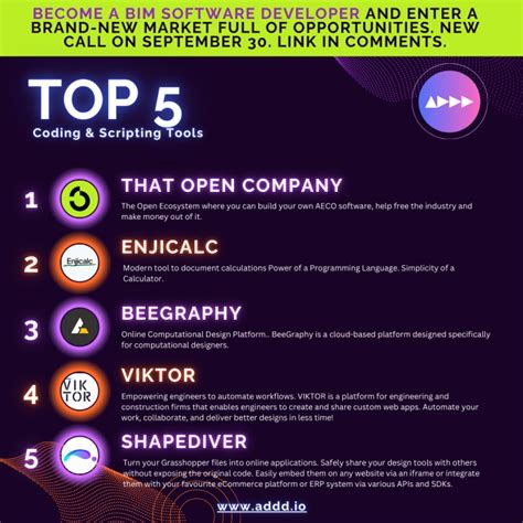 Allister Lewis On Linkedin 🏅 Check Out These Top 5 Scripting And No