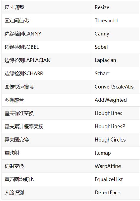 基于opencvsharp的图像处理软件 工业视觉 halcon 少有人走的路
