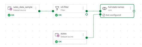 Tutorial Data Flow For Beginners Qlik Cloud Help