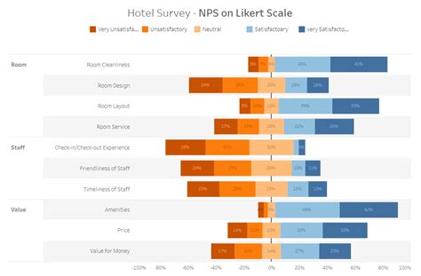 Is It Possible To Create A Likert Chart In Qlik Se Qlik Community