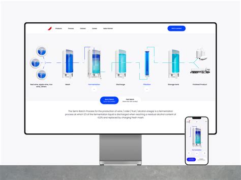 Interactive Fermentation Process Visualization Aards