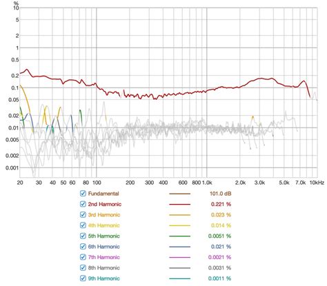 Moondrop Chu Ii Dsp Eq Review Audio Science Review Asr Forum