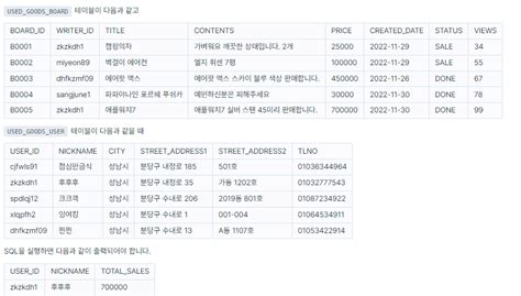 프로그래머스 Sql 조건에 맞는 사용자와 총 거래금액 조회하기