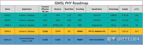Gmsl自学笔记 知乎