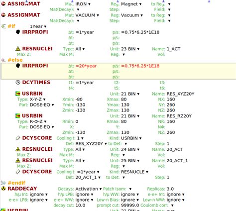 The Error Of Irrprofi When Using Conditional Statements Scoring