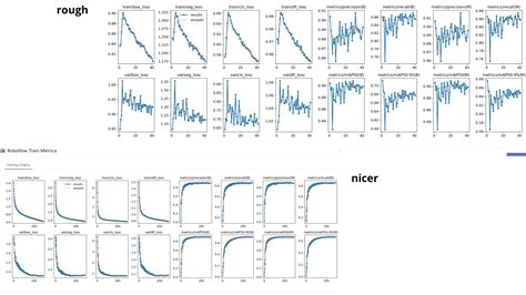 I Need Help Interpreting The Difference Between These Loss Graphs 🤝 Community Help Roboflow