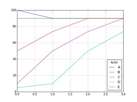 Expected Utility Method And A Repeated Game Solution Mathematics