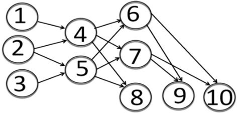 Figure 1 From Dynamic Programming Approach To Addressing Challenges In