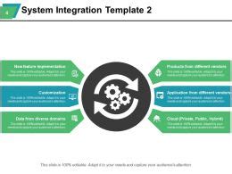 Systems Design Powerpoint Presentation Slides Templates PowerPoint Presentation Slides