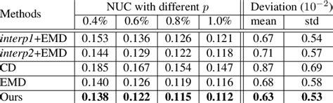 Architecture Design Analysis On Our Collect Dataset Download Table