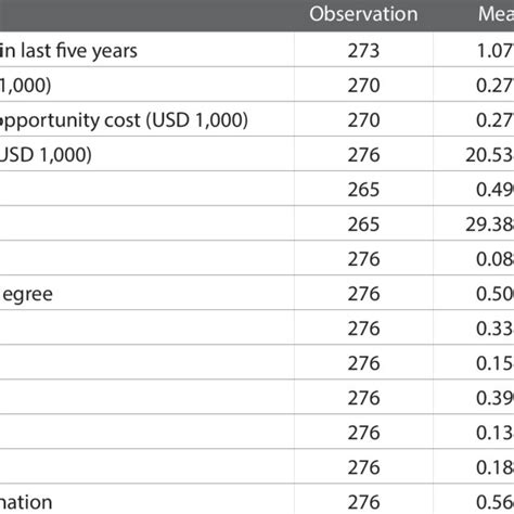 Criteria For Trade Off Analysis Download Scientific Diagram