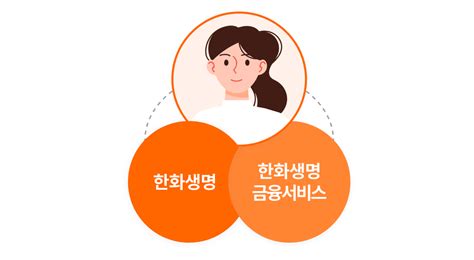 오렌지터치