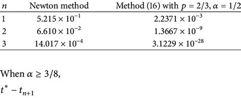 Error Computing Results Of 42 Download Table